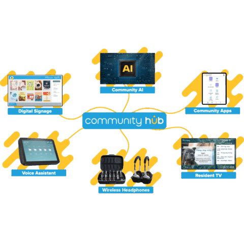 Uniguest Community Hub AI Technology is the Future for Senior Living ...